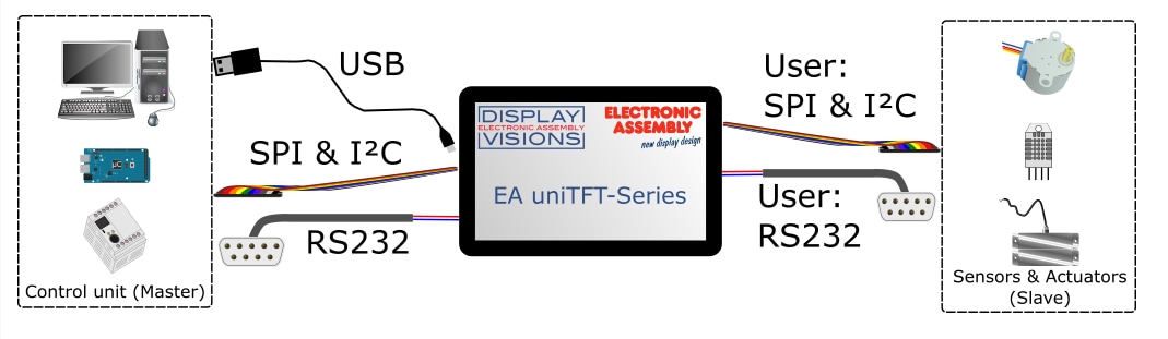 EA uniTFT 7" TFT Displays - DISPLAY VISIONS | Mouser